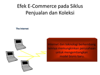 Audit siklus penjualan dan koleksi | PPT