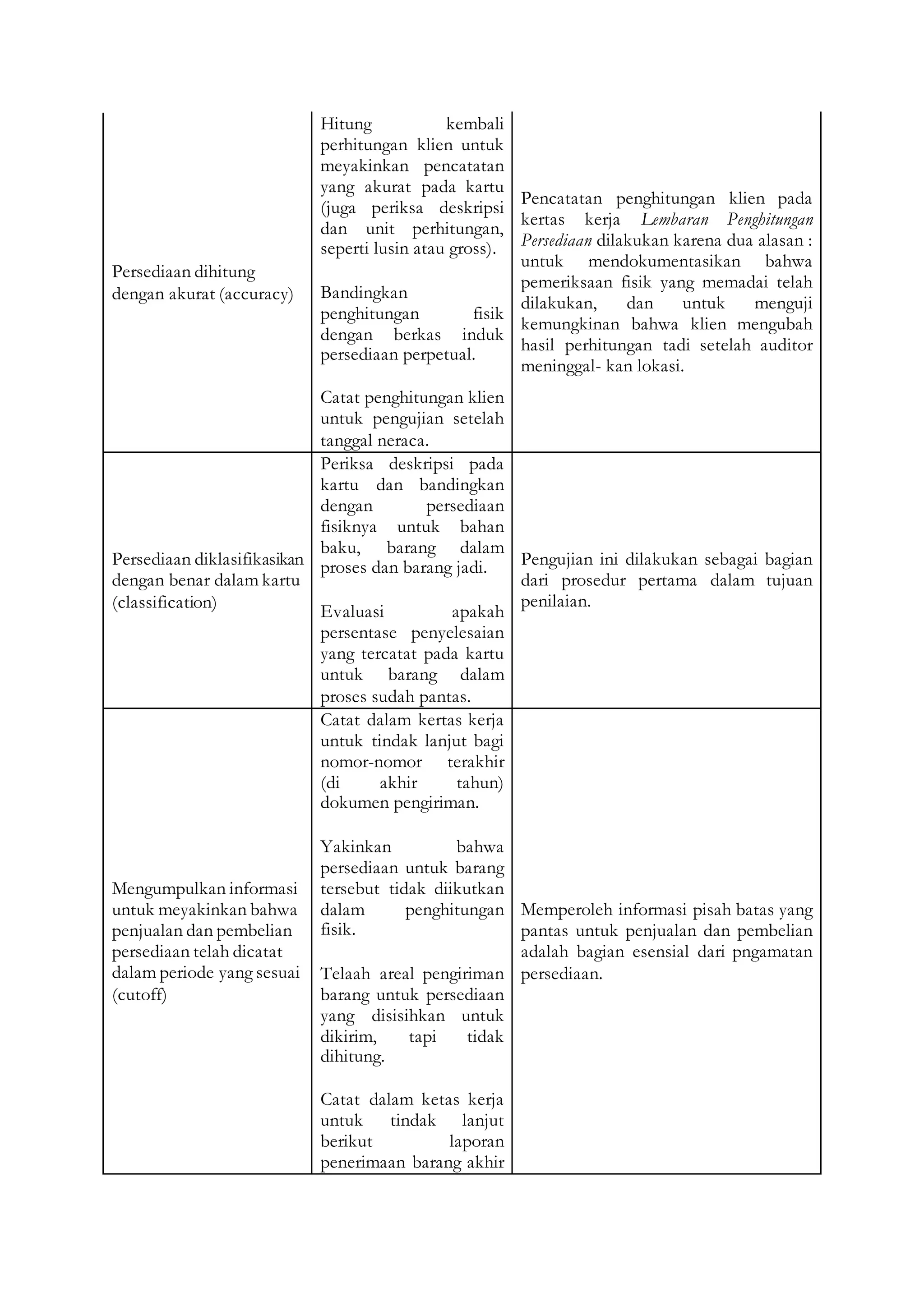 Audit_siklus_persediaan_dan_penggudangan.docx