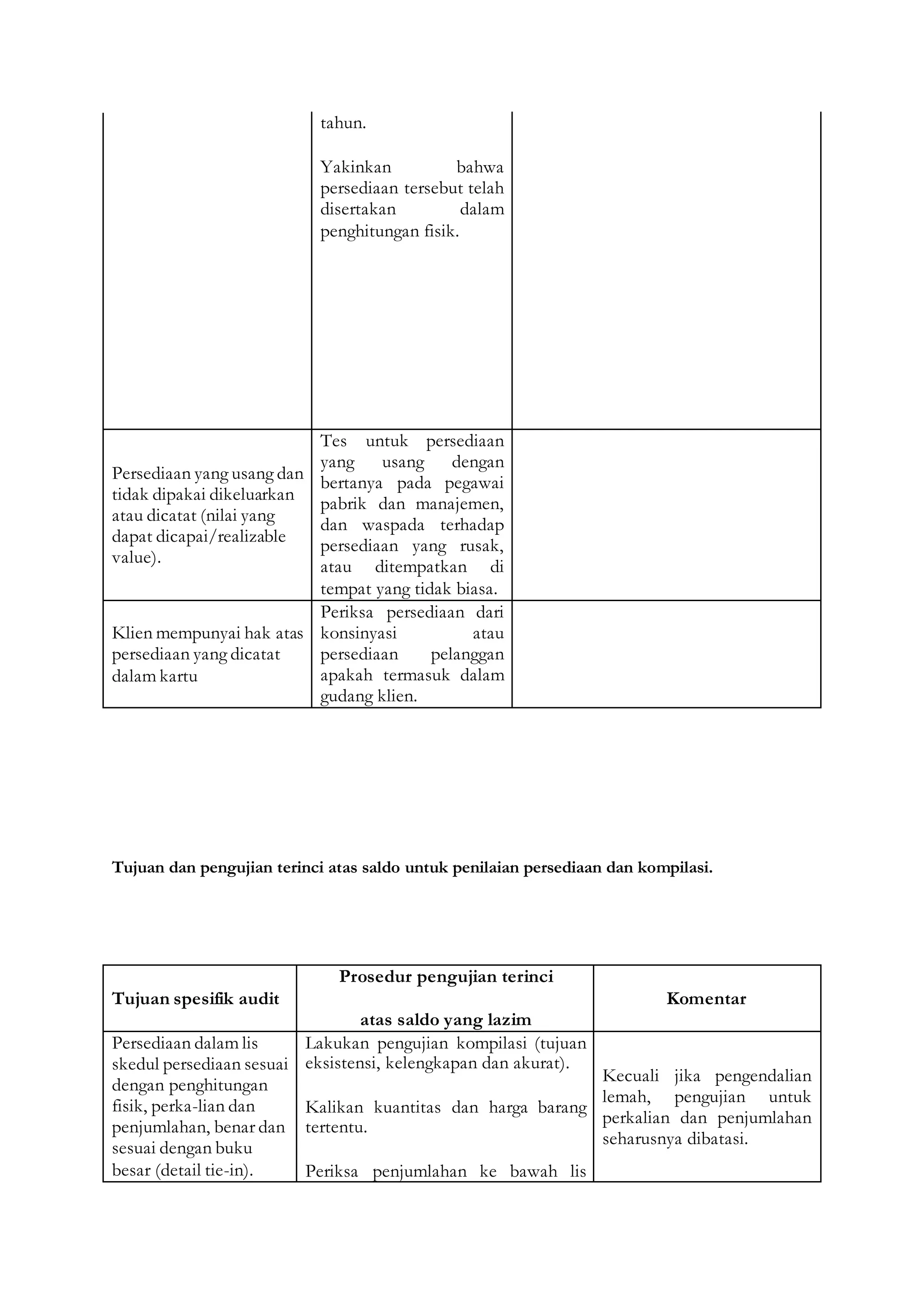 Audit_siklus_persediaan_dan_penggudangan.docx