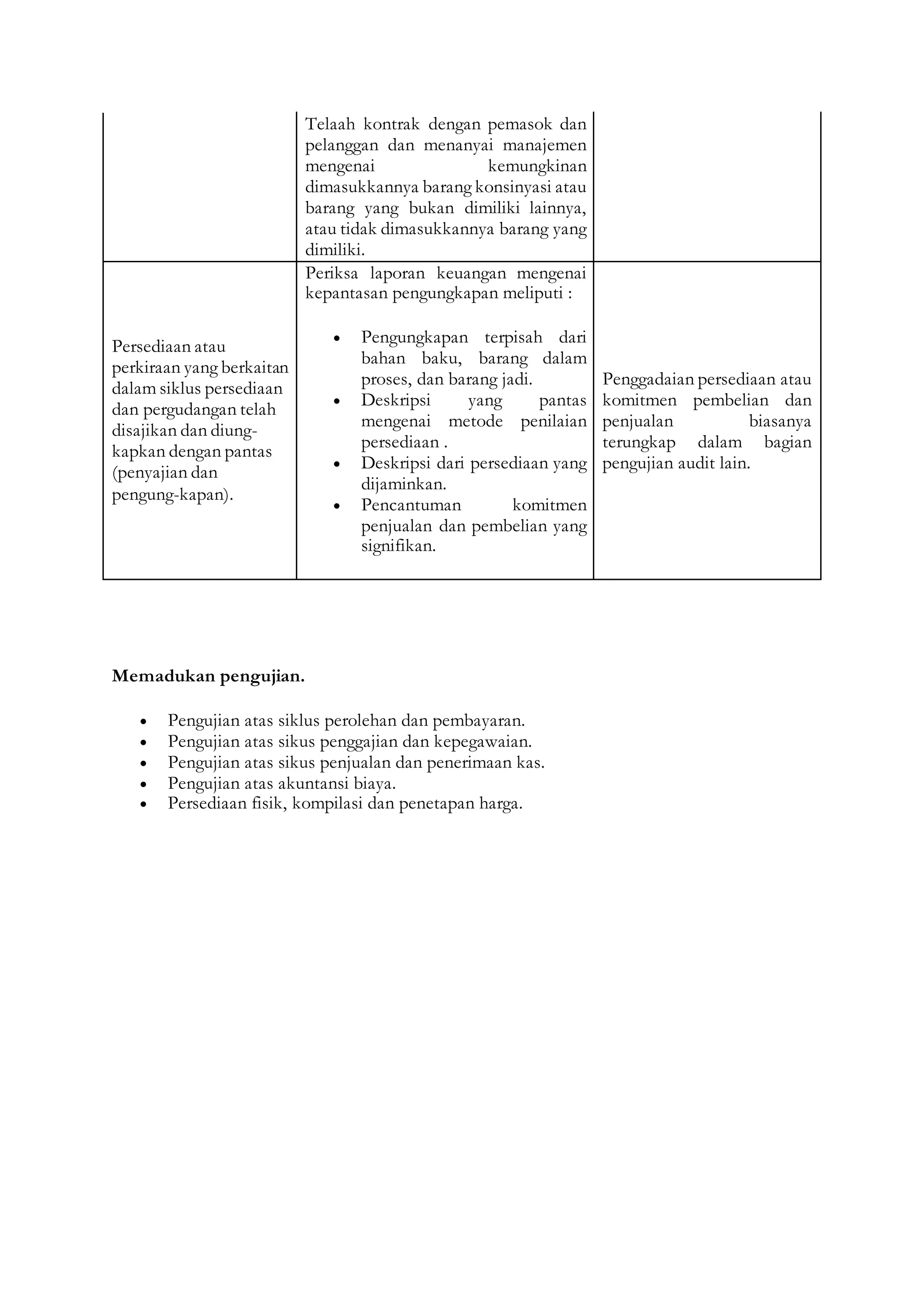 Audit_siklus_persediaan_dan_penggudangan.docx