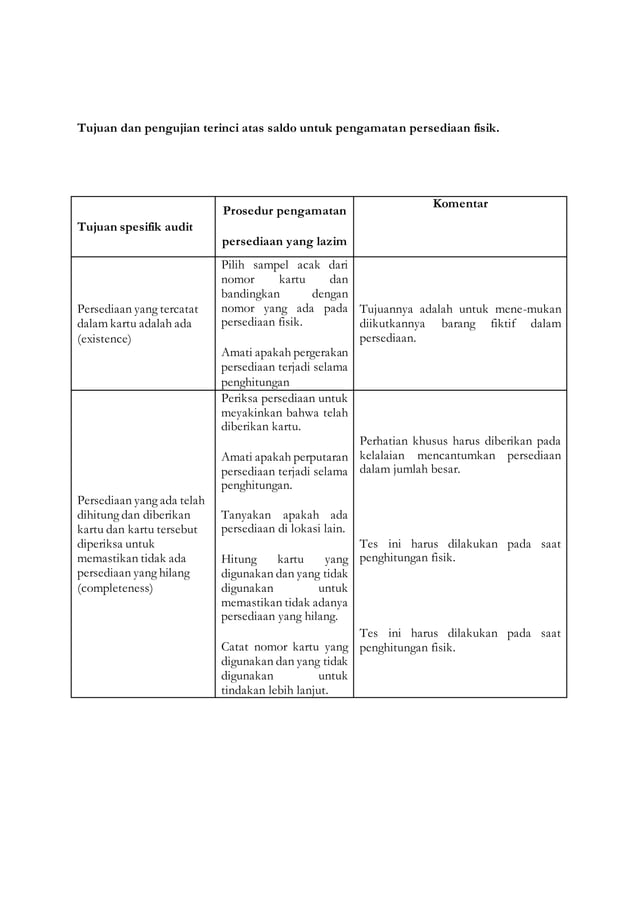 Audit_siklus_persediaan_dan_penggudangan.docx