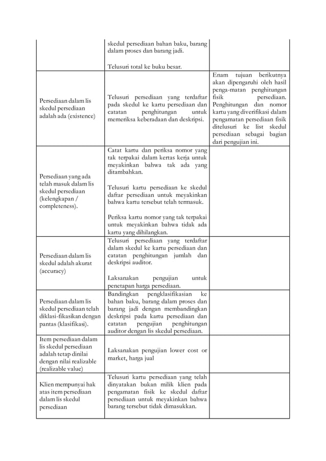 Audit_siklus_persediaan_dan_penggudangan.docx