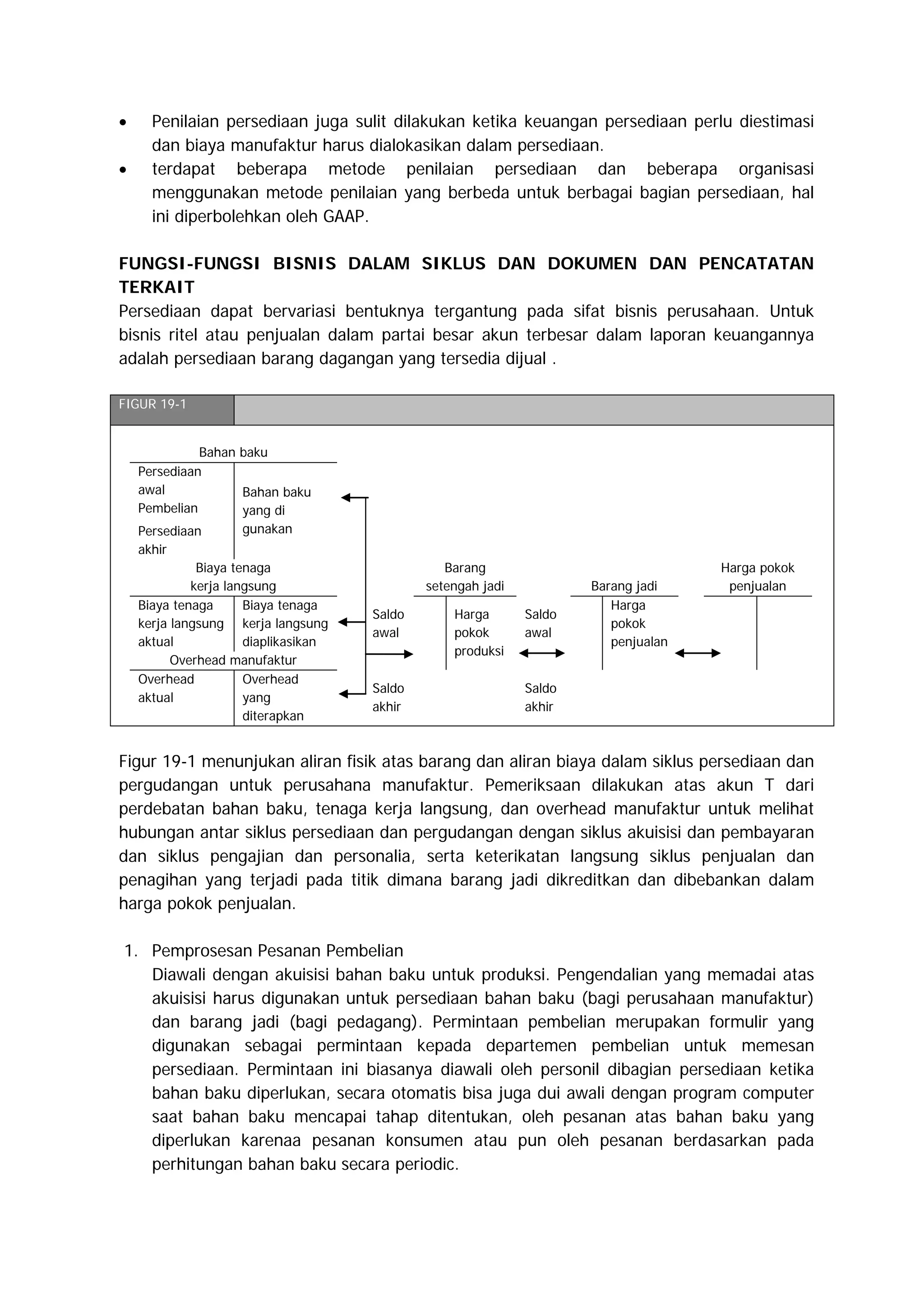 AUDIT SIKLUS PERSEDIAAN DAN PERGUDANGAN | PDF