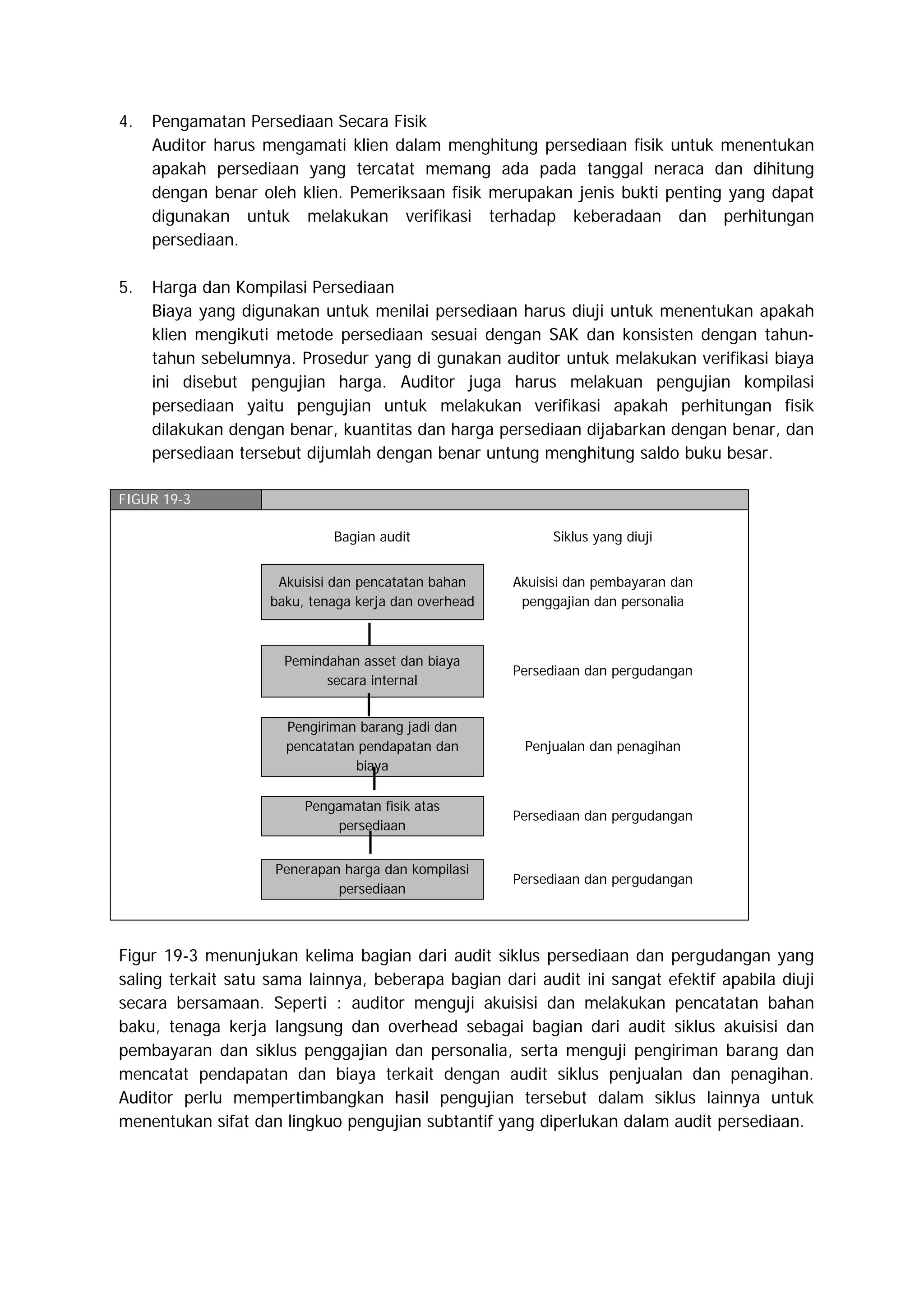 AUDIT SIKLUS PERSEDIAAN DAN PERGUDANGAN | PDF