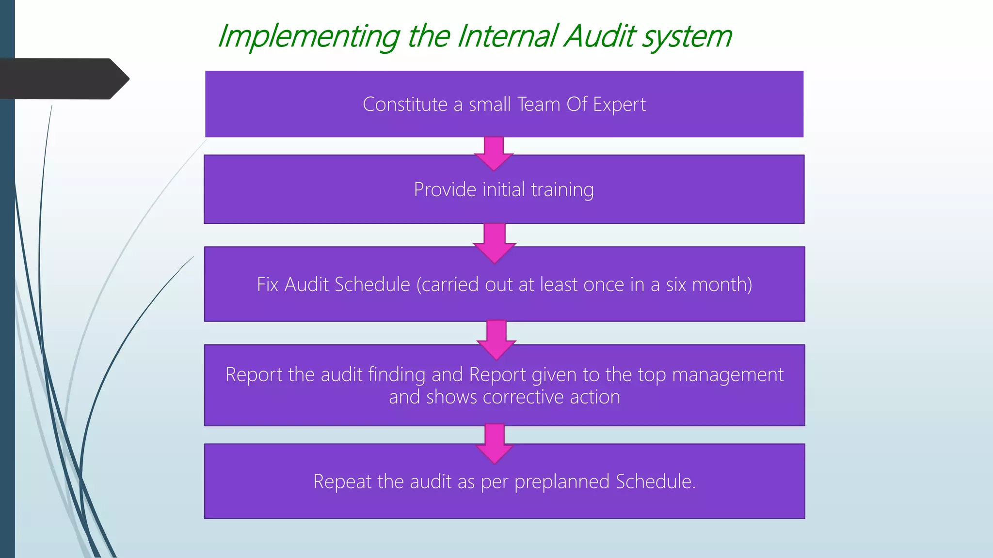 Audits in pharmaceutical industry | PPTX
