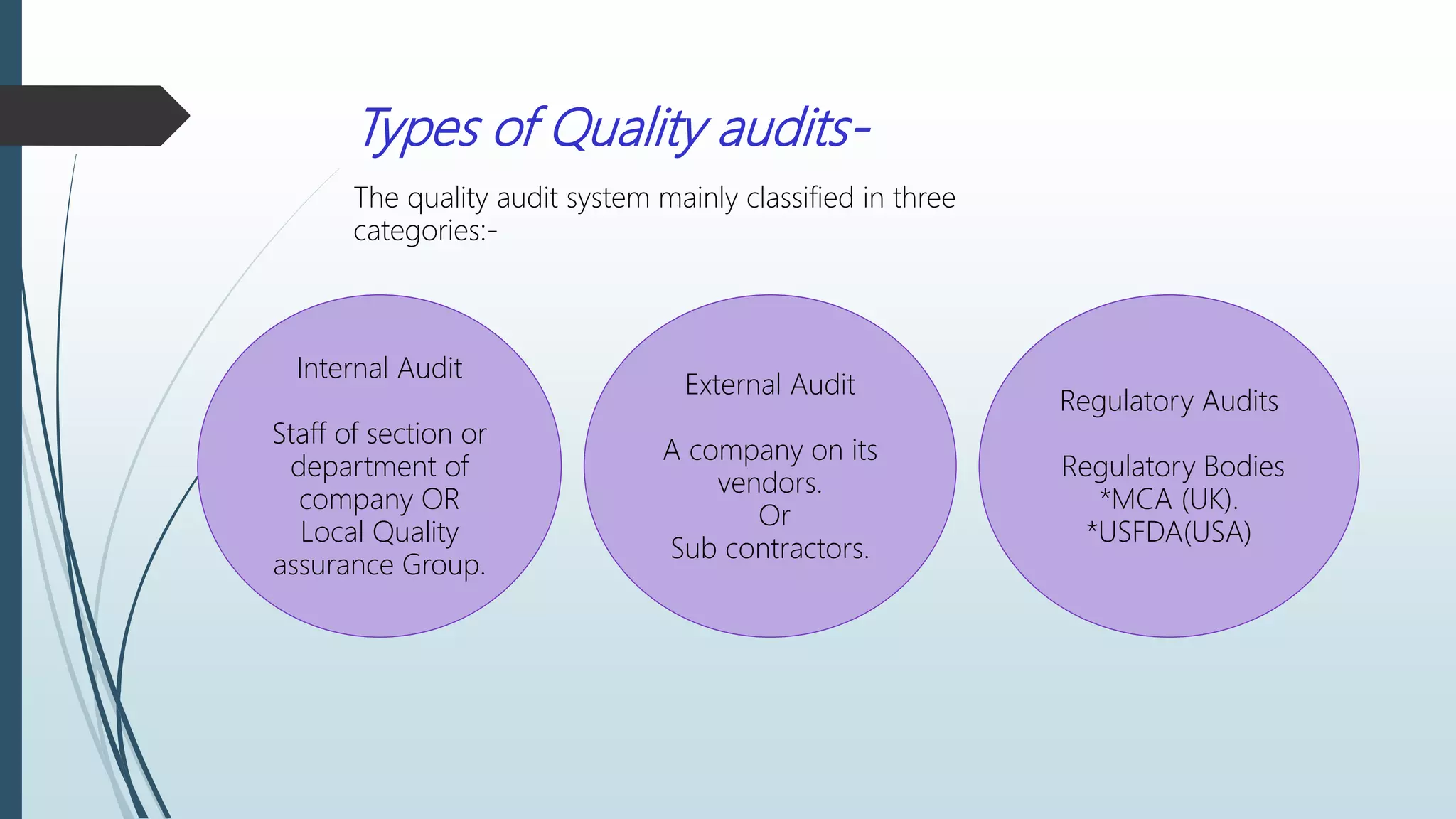 Audits in pharmaceutical industry | PPTX