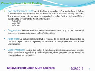 Audits & Inspections_Katalyst HLS | PDF | Human Resources | Business