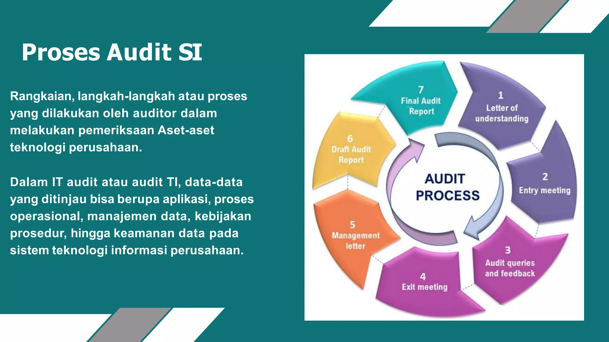 AUDIT SISTEM INFORMASI.pptx