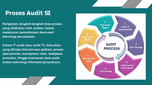 AUDIT SISTEM INFORMASI.pptx