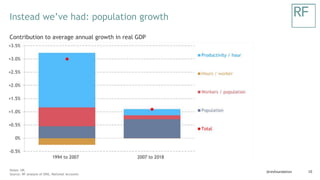 The past, present and future of living standards | PPTX