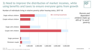 The past, present and future of living standards | PPTX