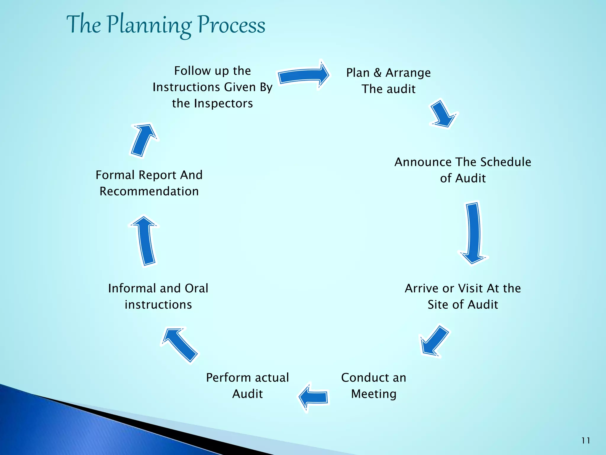 Audits in pharma industries | PPTX