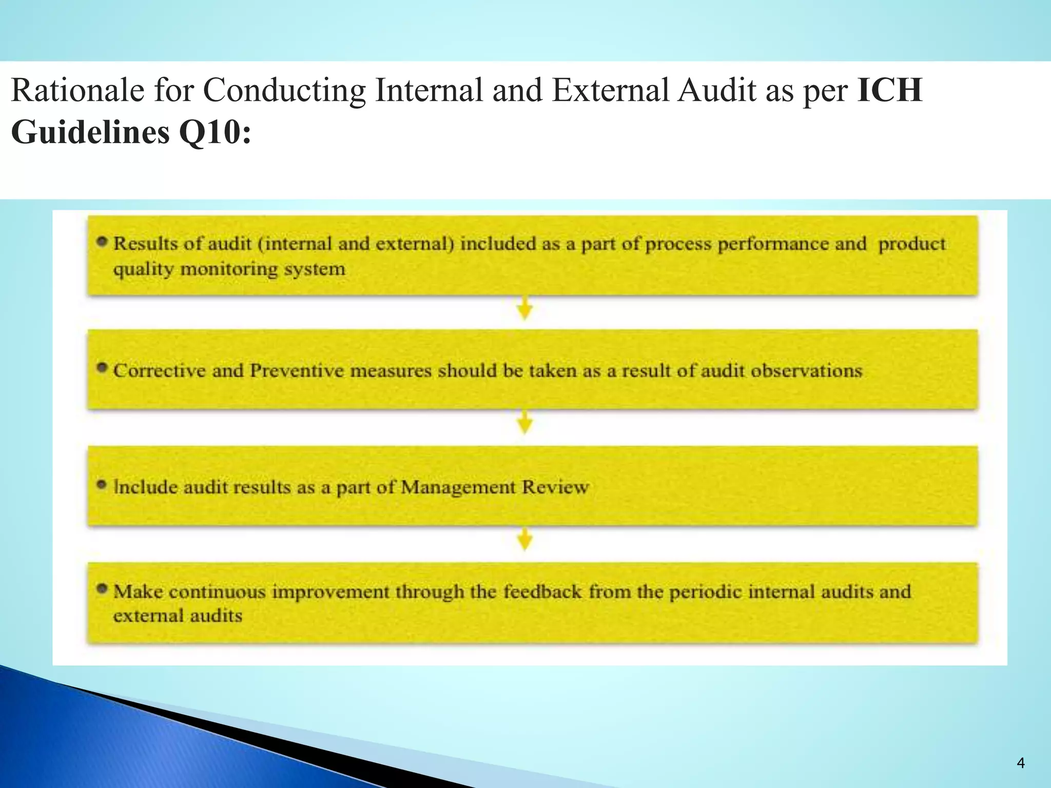Audits in pharma industries | PPTX