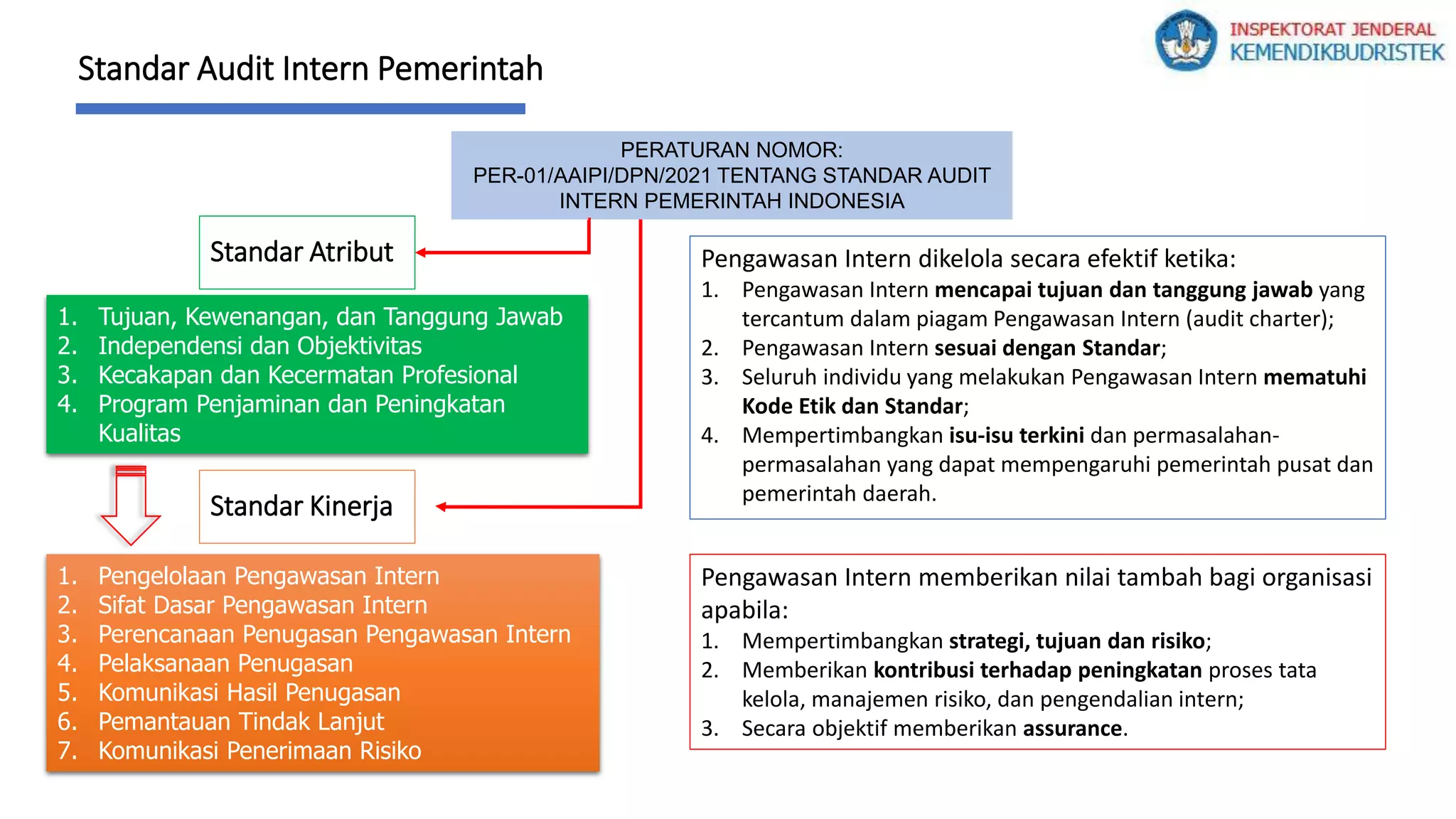 Audit SPI atas Pengelolaan BMN.pdf