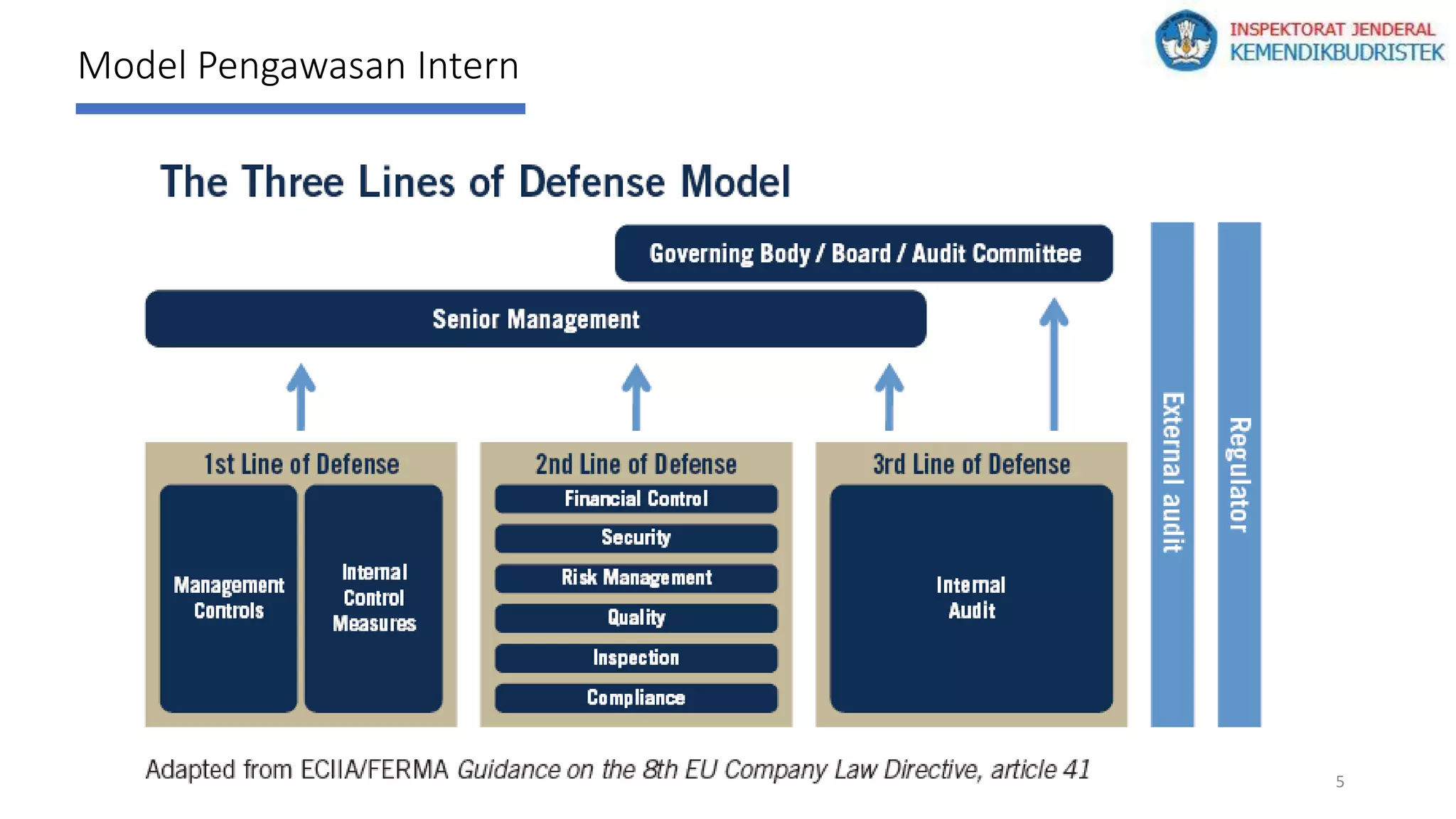 Audit SPI atas Pengelolaan BMN.pdf