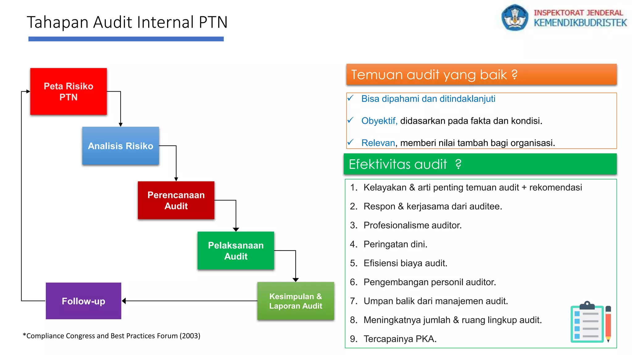 Audit SPI atas Pengelolaan BMN.pdf