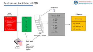 Audit SPI atas Pengelolaan BMN.pdf