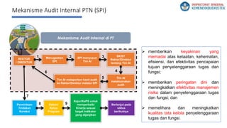 Audit SPI atas Pengelolaan BMN.pdf