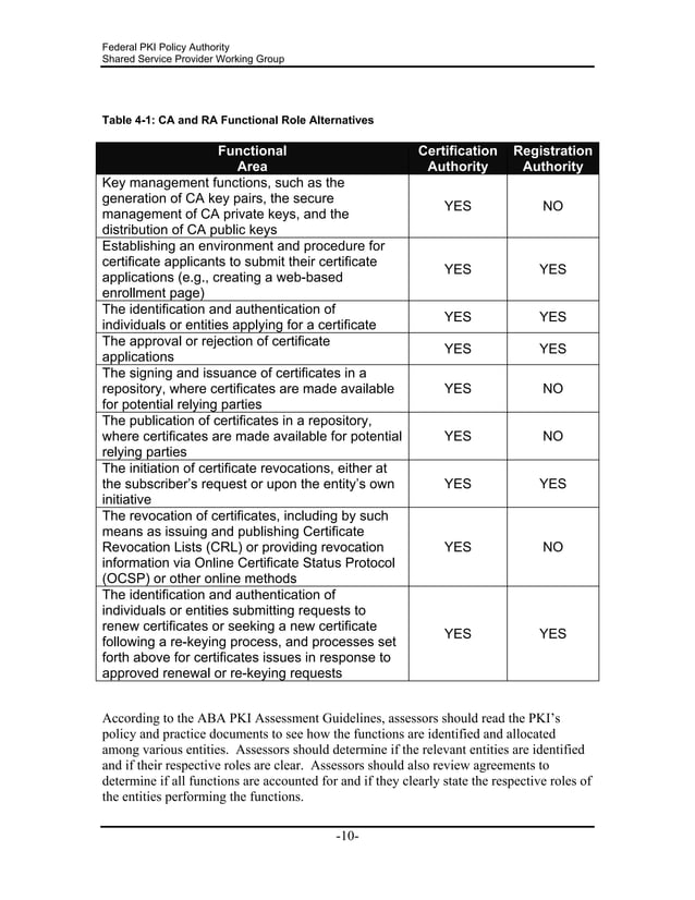 Audit standards for Federal PKI Certification Authorities using PKI ...