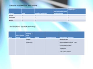 Audit steps | PPT | Free Download