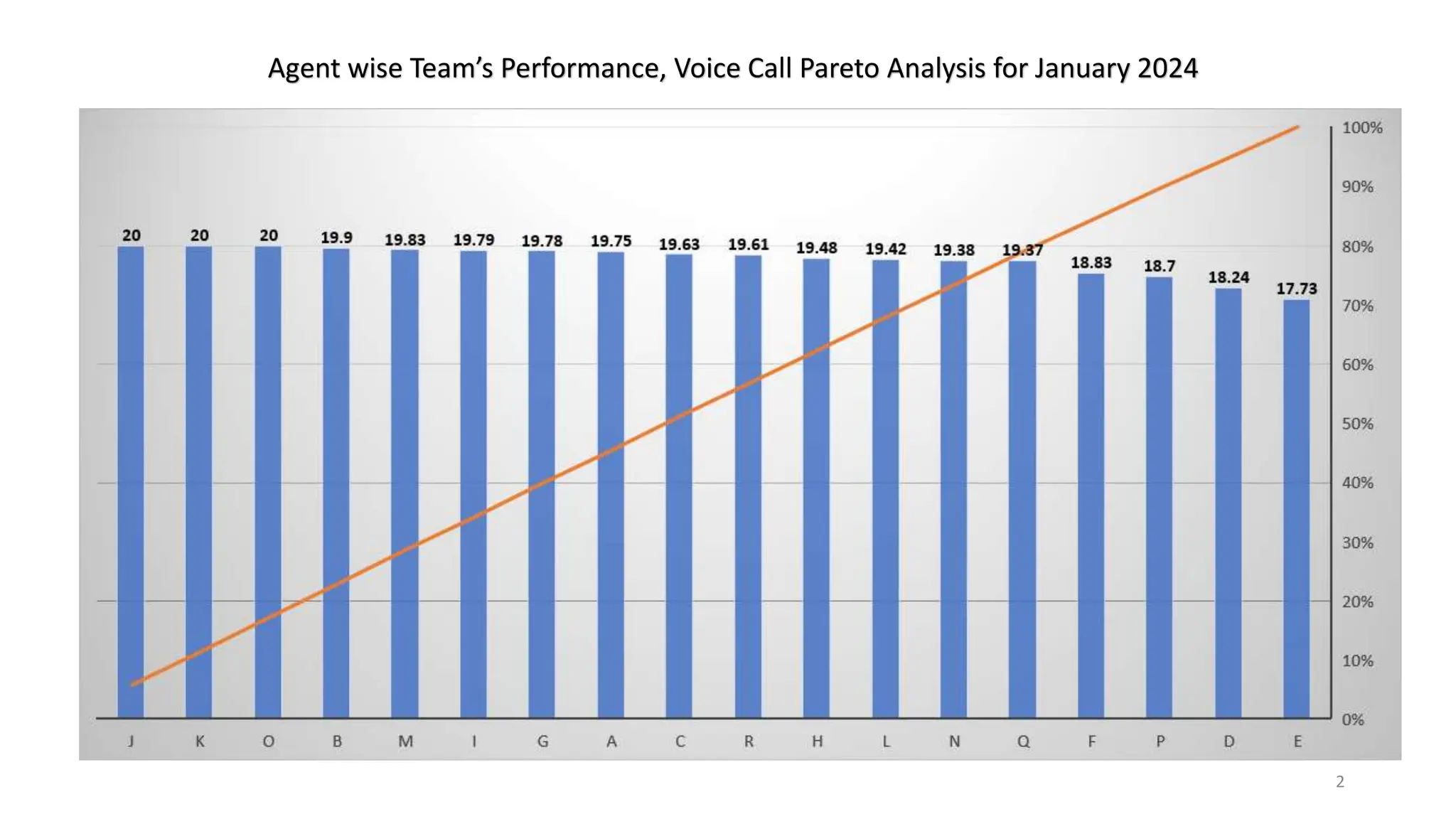 Audit Summary for January,24 _ Monthly Dashboard_Example.pptx