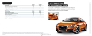 Audi TT Delivers a Fastback Profile For Upcoming Market Standards | PPT
