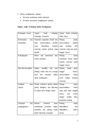 Audit terhadap siklus pendapatan | PDF