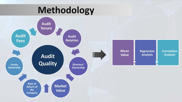 Audit quality determinants on Cement & ceramics Industry of Bangladesh ...