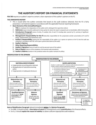Audit Theo Notes pdf | PDF