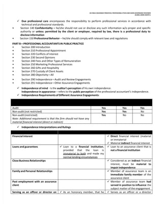 Audit Theo Notes pdf | PDF