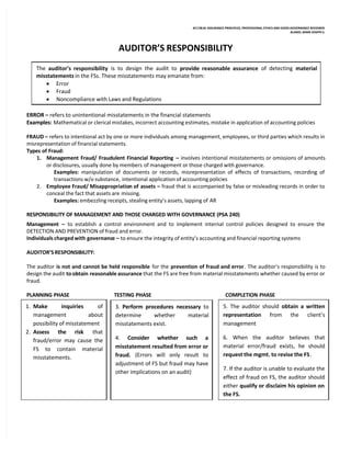 Audit Theo Notes pdf | PDF