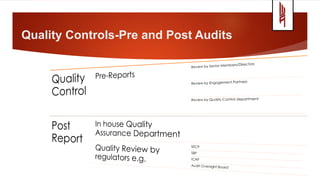 Audit the practical side | PPT
