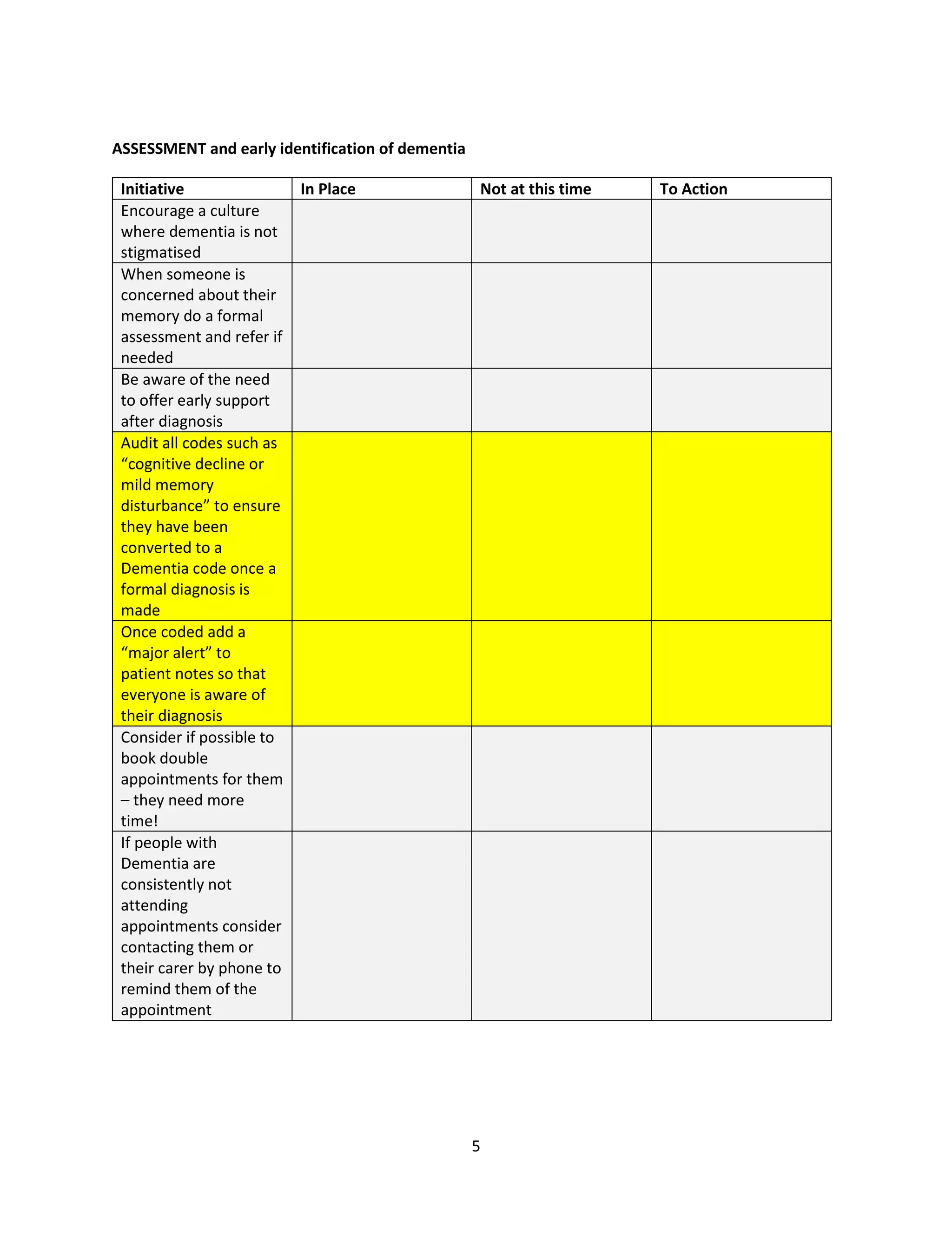 iSPACE Dementia Friendly Audit Toolkit | PDF