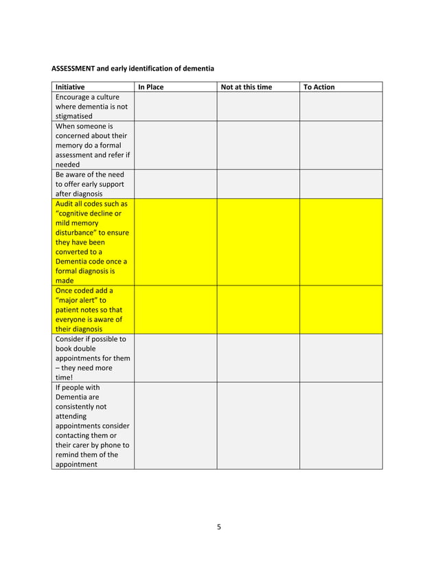 iSPACE Dementia Friendly Audit Toolkit | PDF