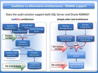 Audit Tools for Genesys Contact Centers | PPT