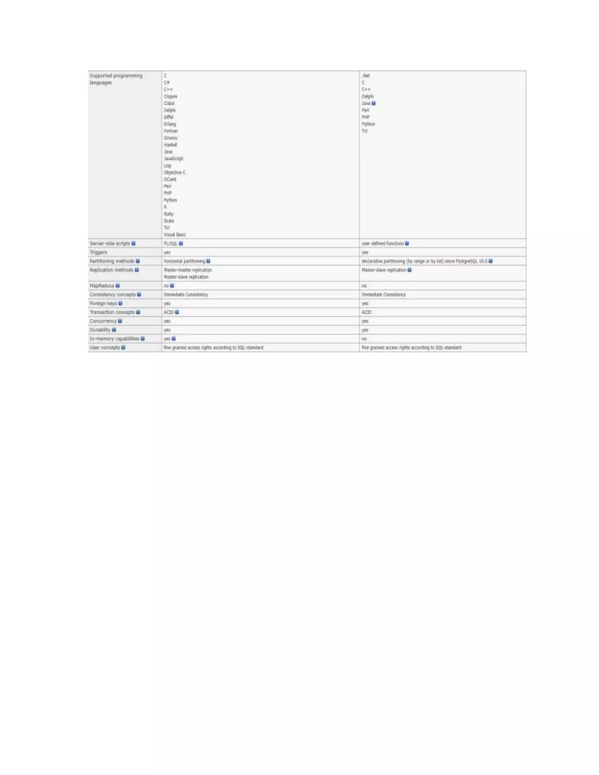Audit Trail Comparison Oracle And Postgresql Docx