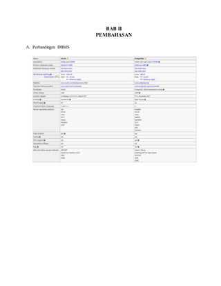 Audit Trail Comparison Oracle & PostgreSQL | DOCX