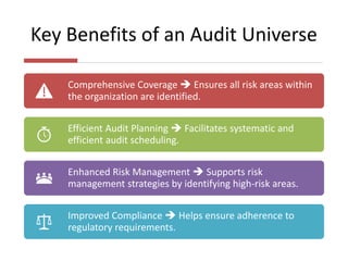 Audit Universe FSB, Strategic Foundations for Effective Auditing | PPT