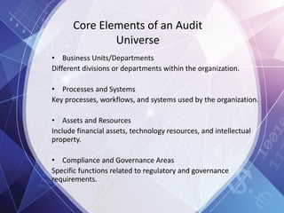 Audit Universe FSB, Strategic Foundations for Effective Auditing | PPT
