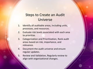 Audit Universe FSB, Strategic Foundations for Effective Auditing | PPT