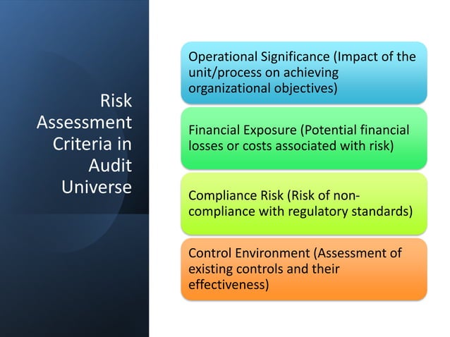 Audit Universe FSB, Strategic Foundations for Effective Auditing | PPT