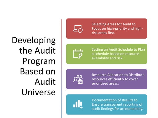 Audit Universe FSB, Strategic Foundations for Effective Auditing | PPT
