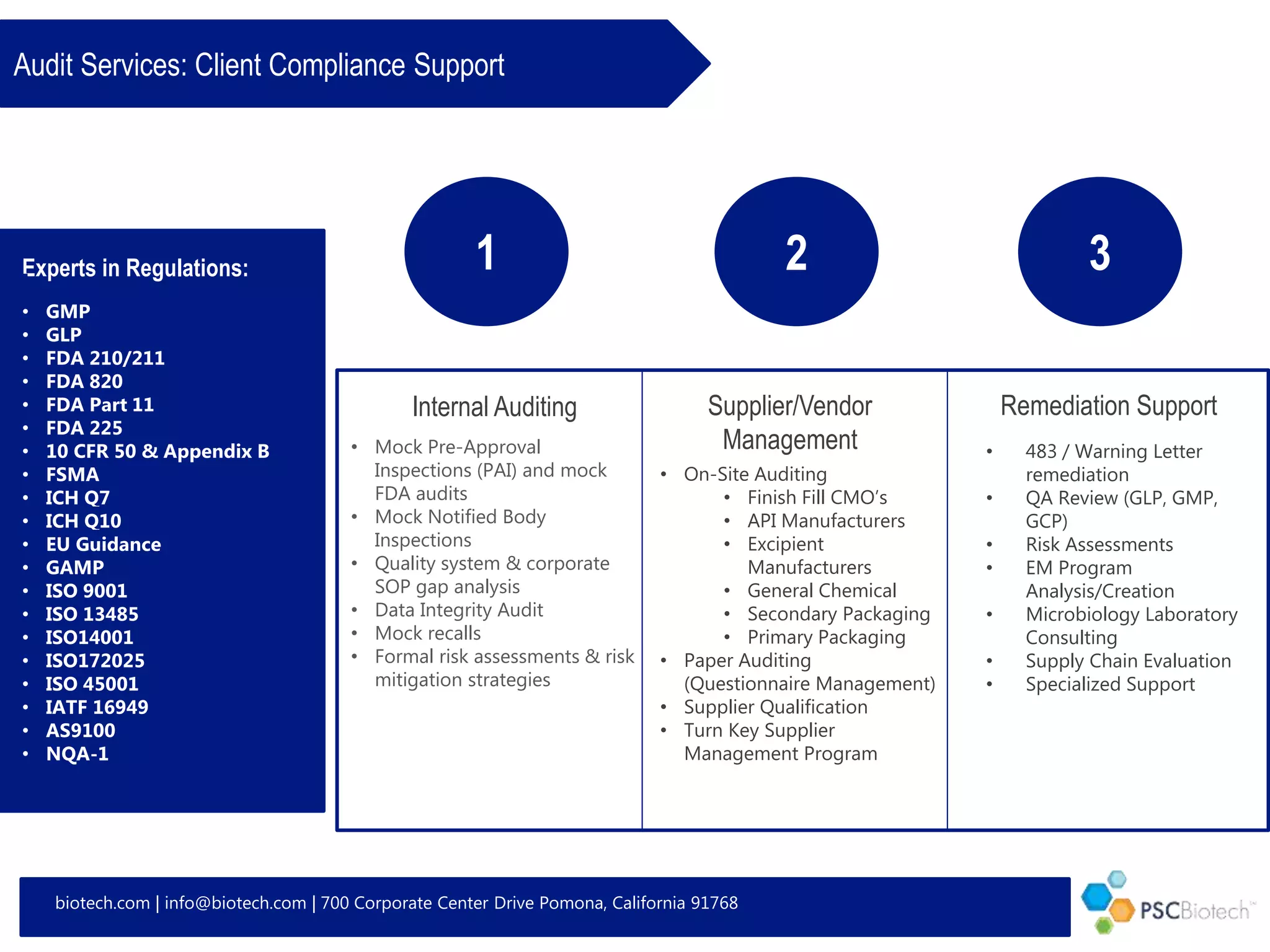 PSC Biotech - Audit Utopia | PPT