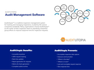 PSC Biotech - Audit Utopia | PPT