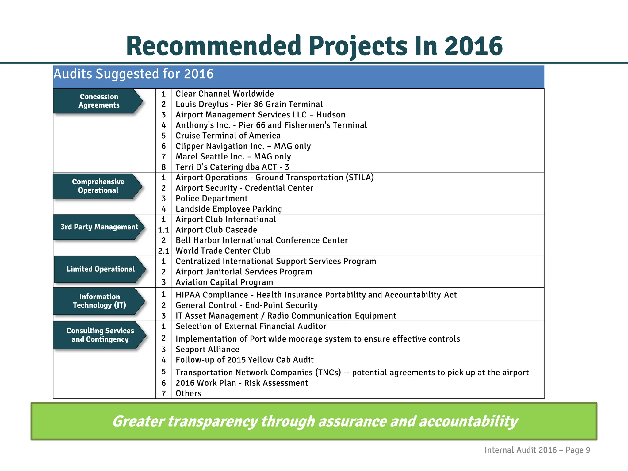Audit Work Plan.pdf performa for starter learning | PDF | Cruises ...