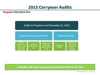 Audit Work Plan.pdf performa for starter learning | PDF | Cruises ...