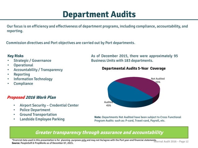 Audit Work Plan.pdf performa for starter learning | PDF | Cruises ...