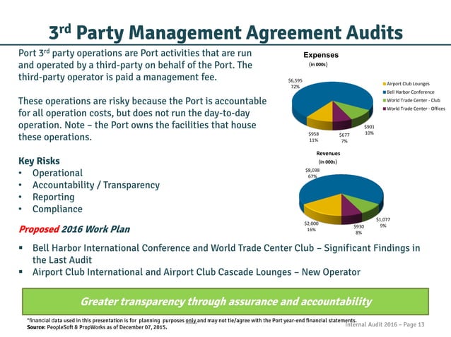 Audit Work Plan.pdf performa for starter learning | PDF | Cruises ...