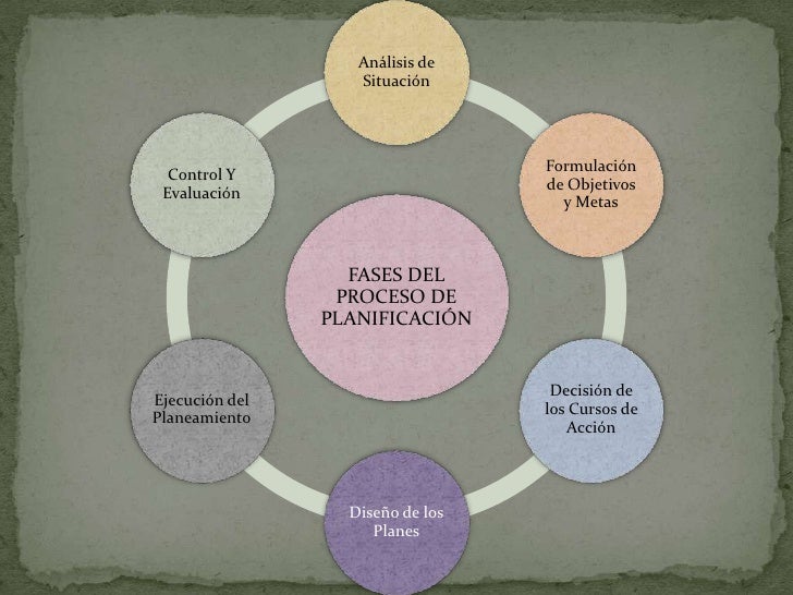 EDUCACION PARA EL TRABAJO : ”ORGANIZACIÓN Y PLANIFICACIÓN DE LA EMPRESA”