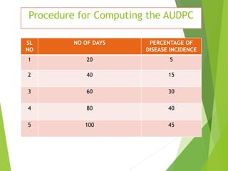 Audpc | PPTX